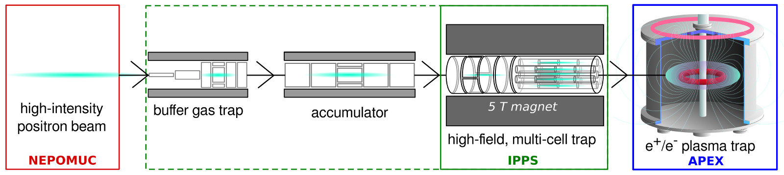 Eve Stenson, student of plasma physics and the world at large